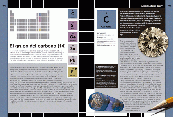 -Los Elementos. La Nueva Guía de los Componentes Básicos – Libsa
