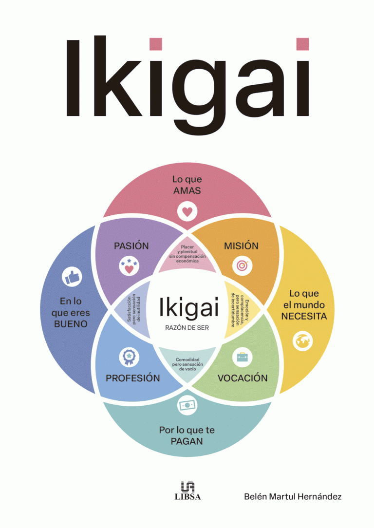 -Ikigai – GESTION EMOCIONAL – Libsa